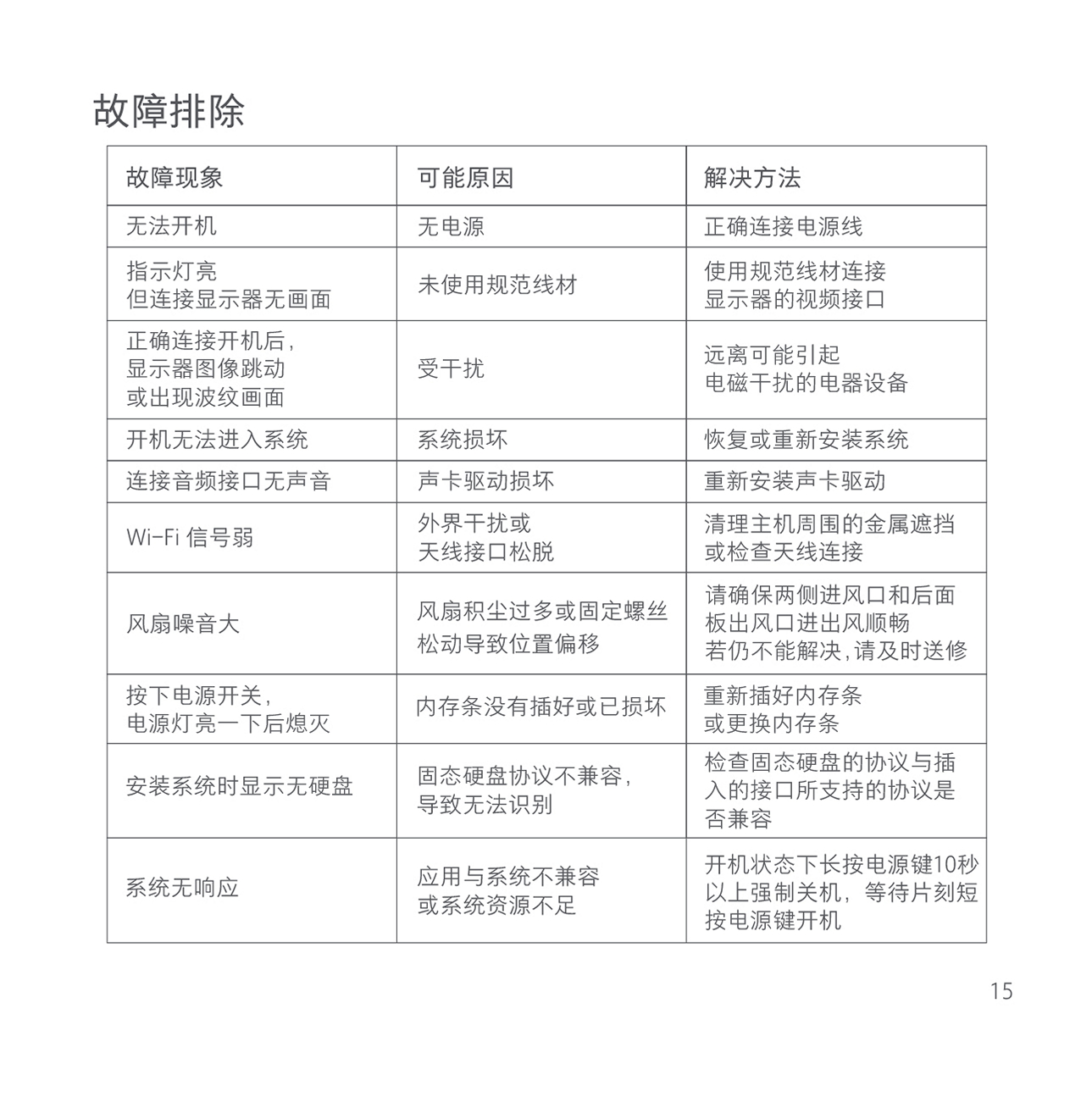 Xiaomi迷你主机(准系统) 说明书