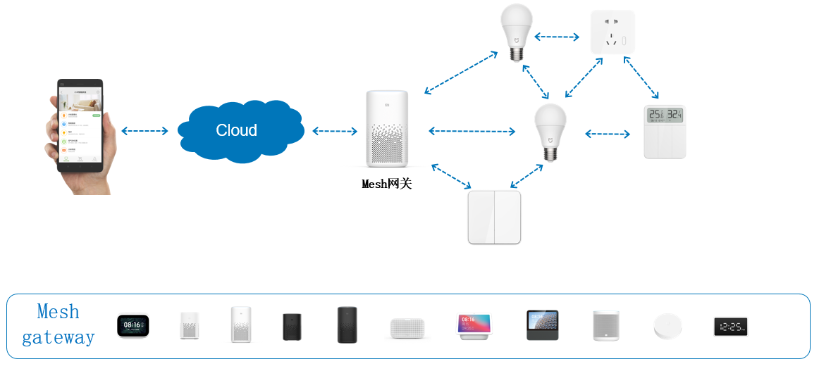 小米IoT文档与资源中心