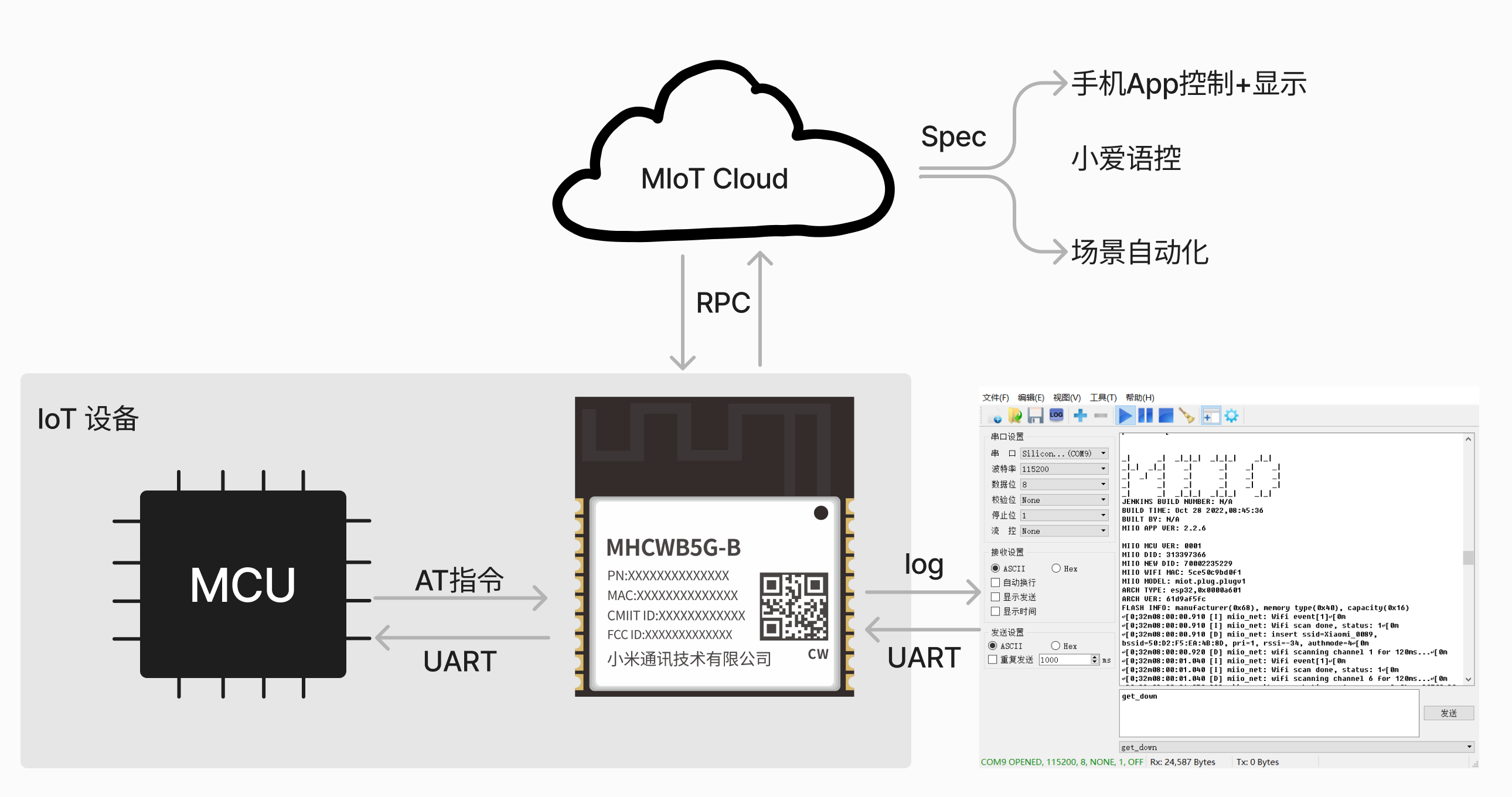 小米IoT文档与资源中心