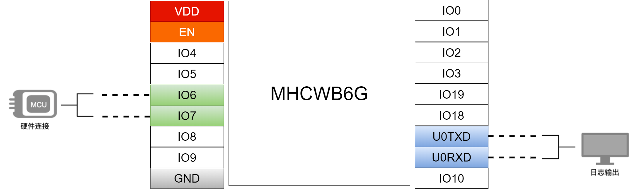 小米IoT文档与资源中心