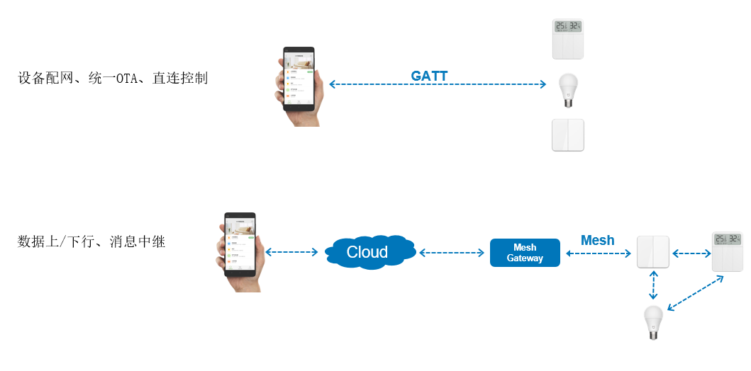 小米IoT文档与资源中心