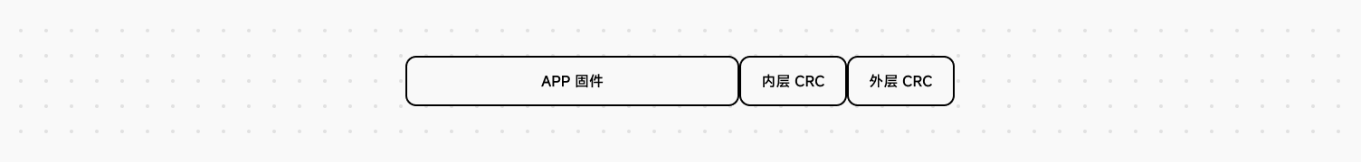 小米IoT文档与资源中心
