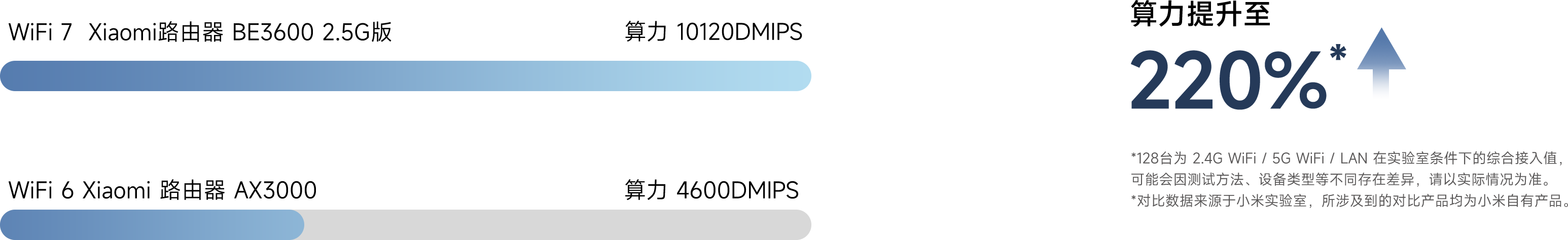 Xiaomi路由器 BE3600